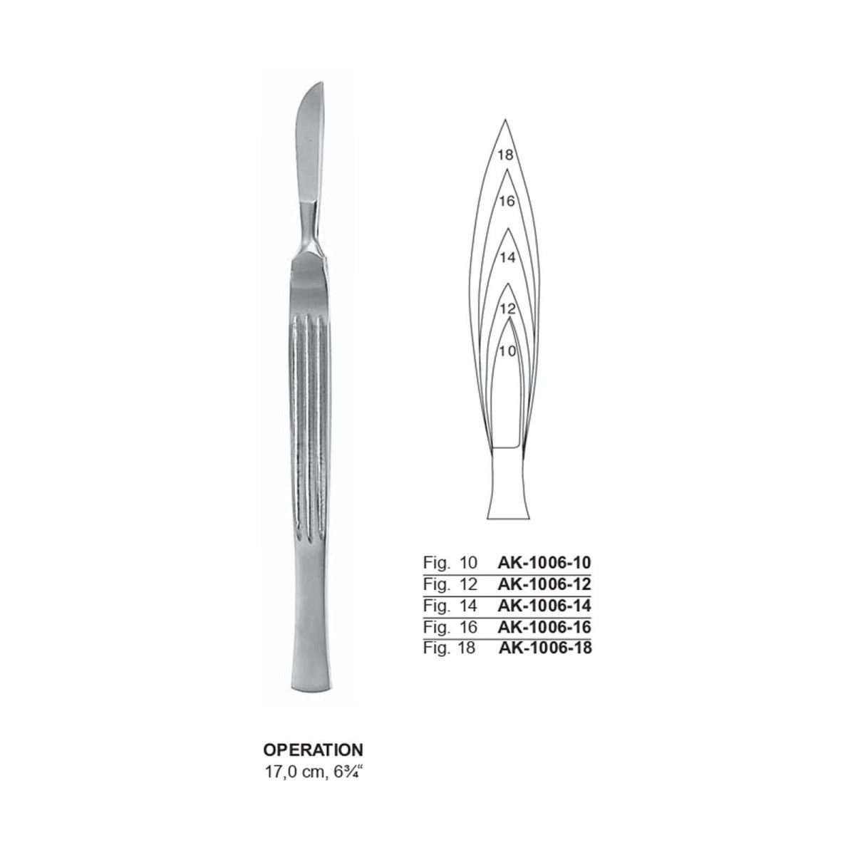 Operation Knives - Akhyar Surgical
